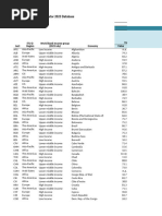 World Bank Income Classification 2024 | PDF