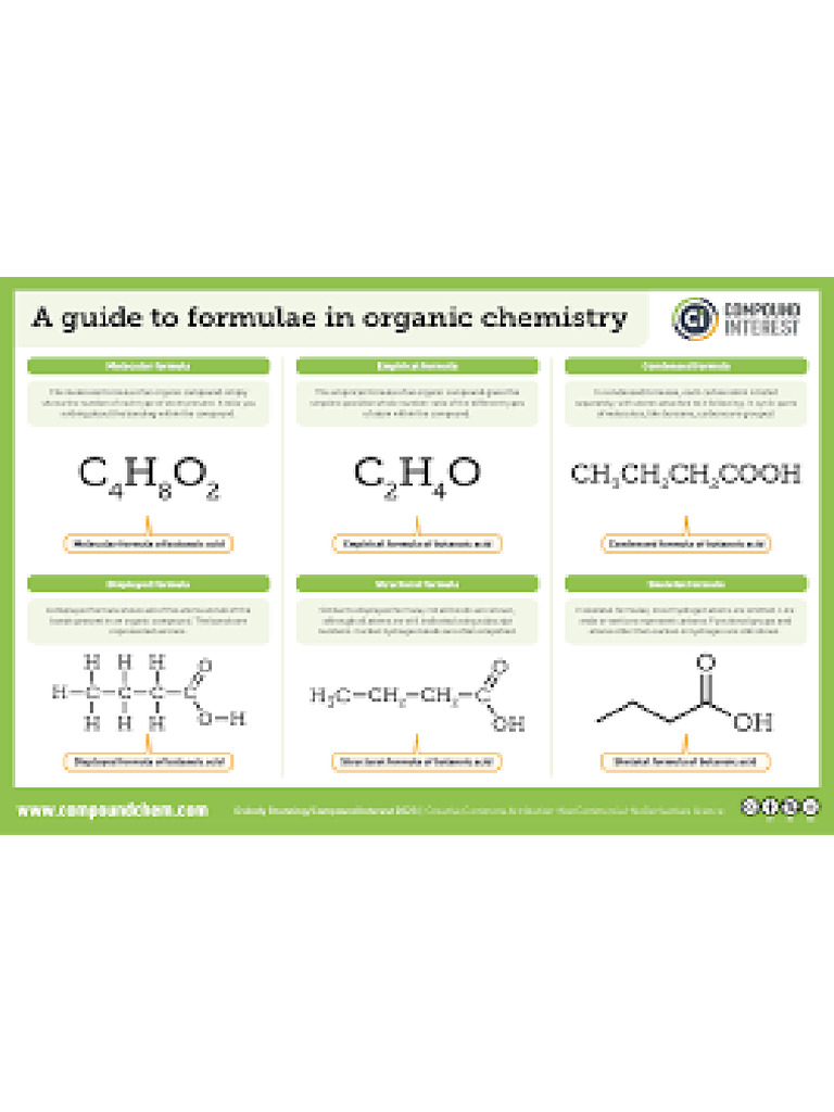 Chemistry Formulae | PDF