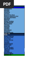 MML - List Guidelines (v7.0) | PDF | You Tube
