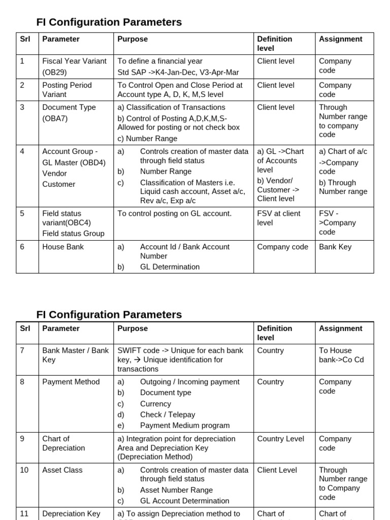 Imp Parameters FI Config | PDF | Depreciation | Parameter (Computer Programming)