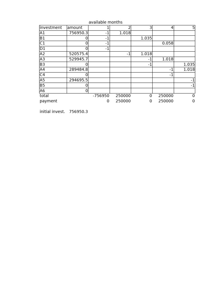 Taco, Land Lease | PDF