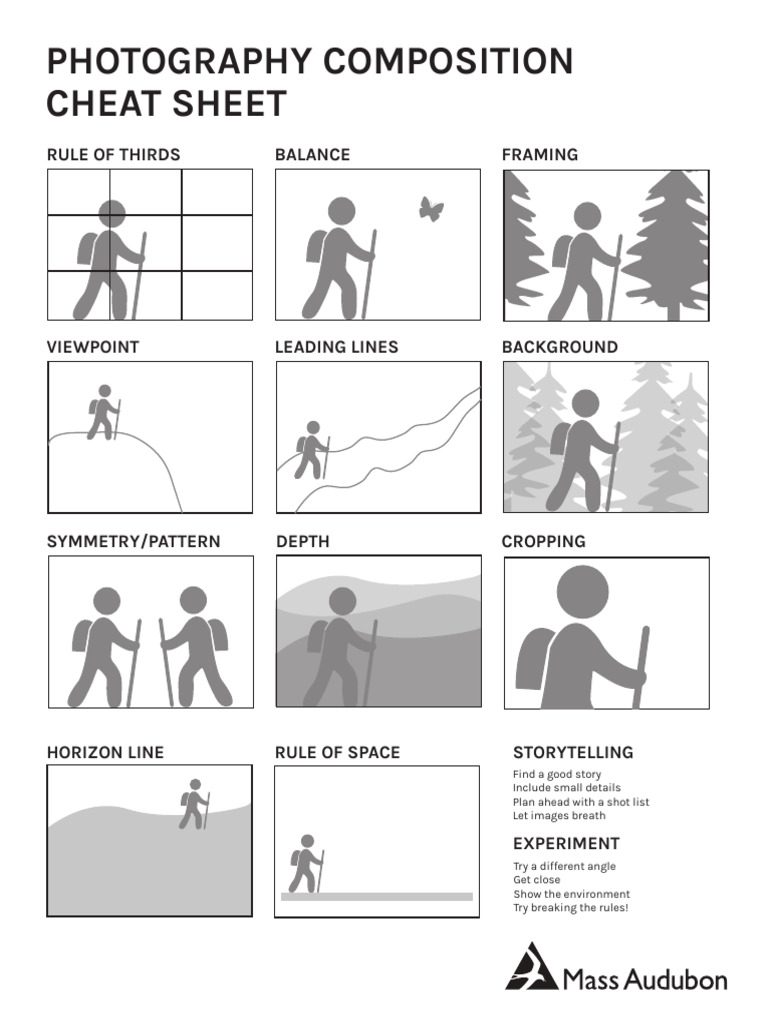 MA CompositionCheatSheet | PDF