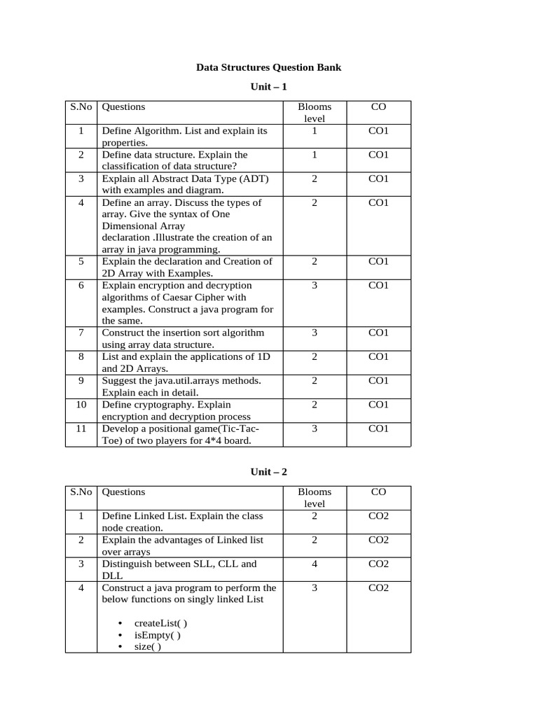 Question Bank | PDF | Computer Programming | Algorithms And Data Structures