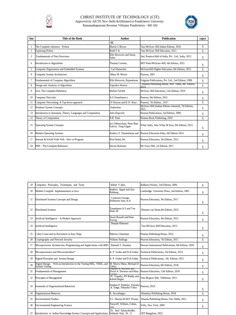 CIT Book List for Computer Science | PDF | Engineering | Computing