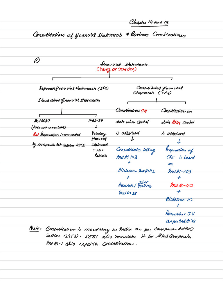 CH_13-14_lyst4971 | PDF