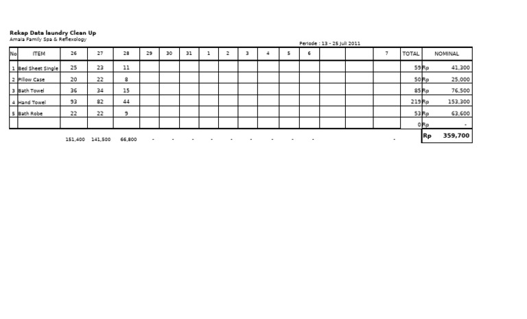 Rekap Laundry | PDF
