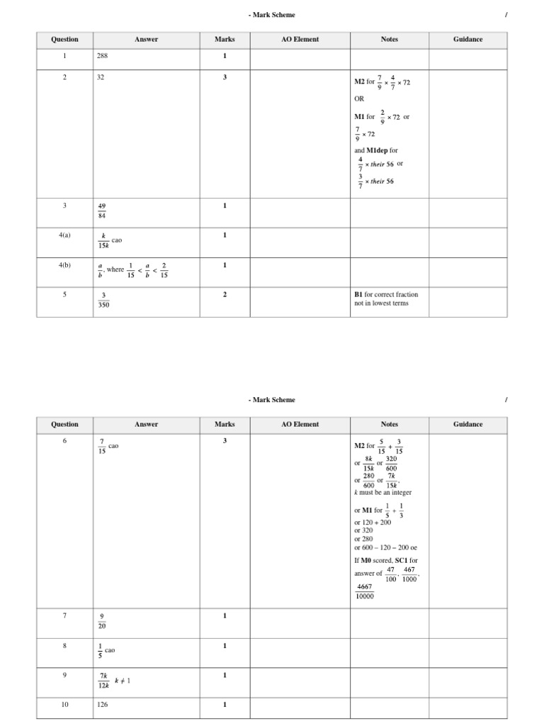 Arithmetic Marking Scheme | PDF | Number Theory | Mathematical Notation
