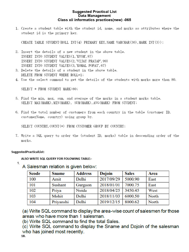 Term 2 Practical List CLASS XII CBSE 2021-22 | PDF