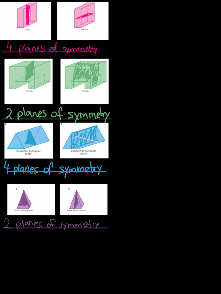 Planes of symmetry | PDF