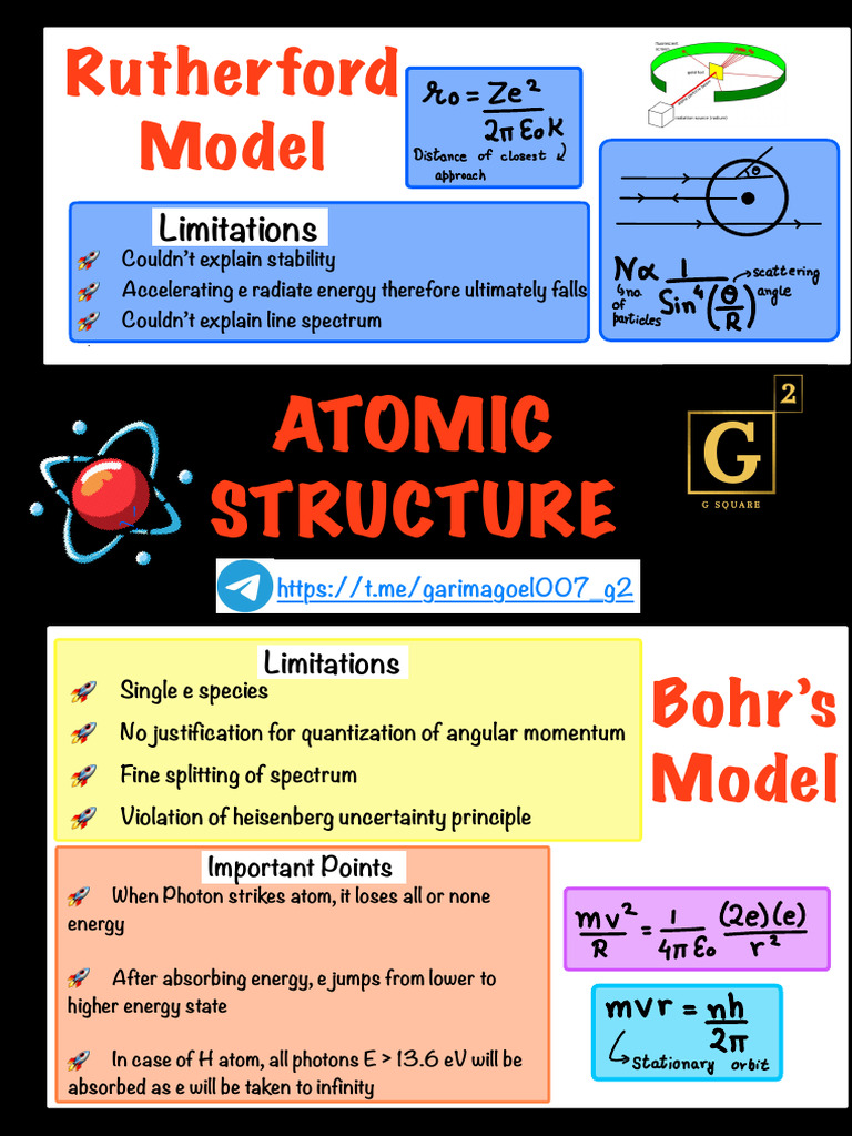 Electron Behavior in Photon Interactions | PDF | Photon | Photoelectric Effect