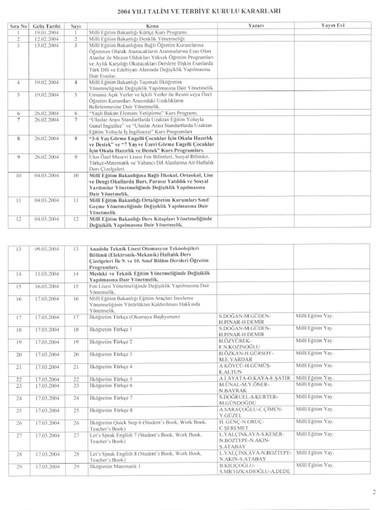 21170710_fihrist_2004 | PDF