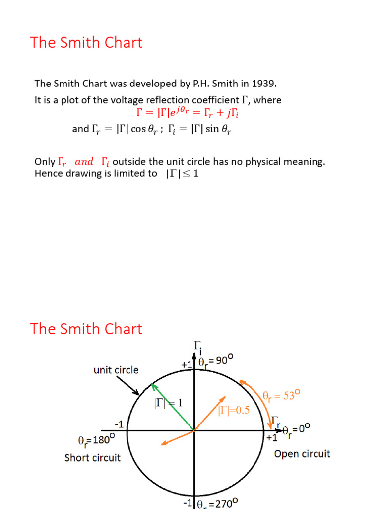 Understanding the Smith Chart Basics | PDF | Electrical Engineering ...
