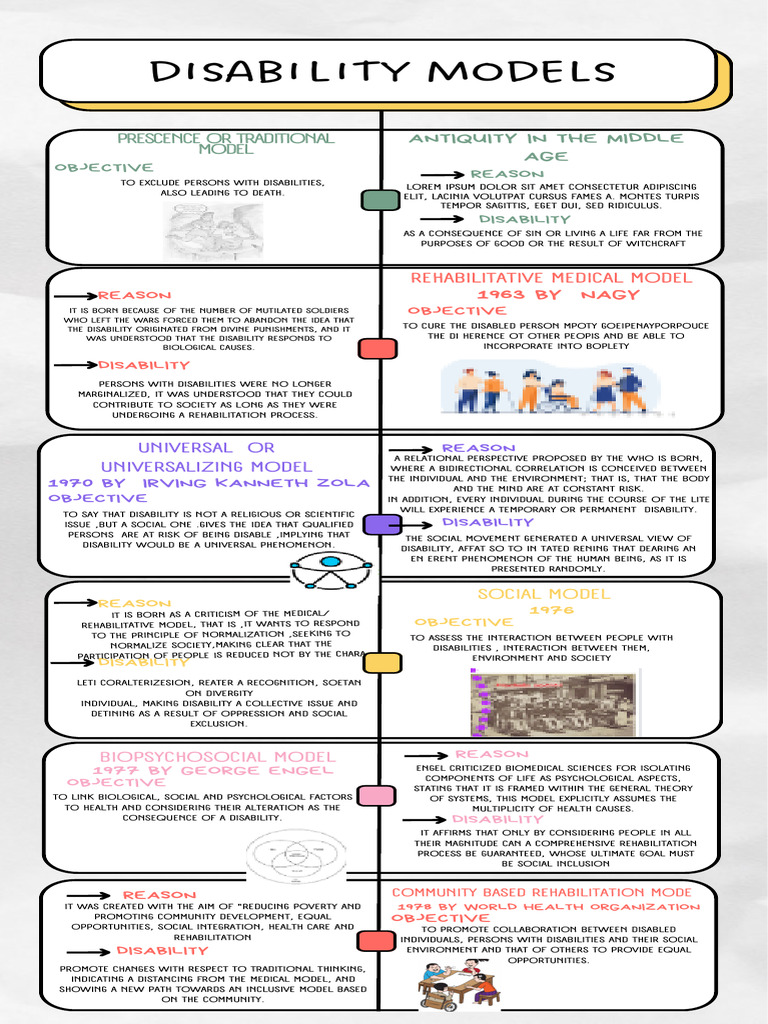 Disability Models | PDF | Disability | Social Exclusion