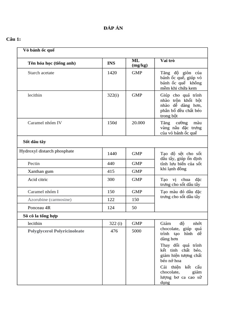 Dap An de Thi Phu Gia k21 | PDF