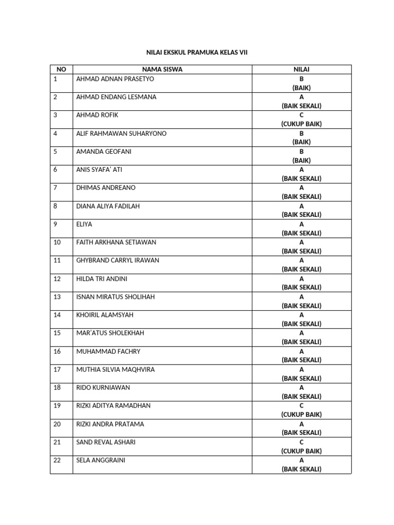 Nilai Ekskul Pramuka | PDF