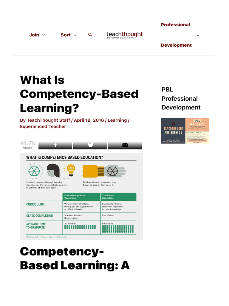 What Is Competency-Based Learning? - TeachThought | PDF | Learning | Behavior Modification