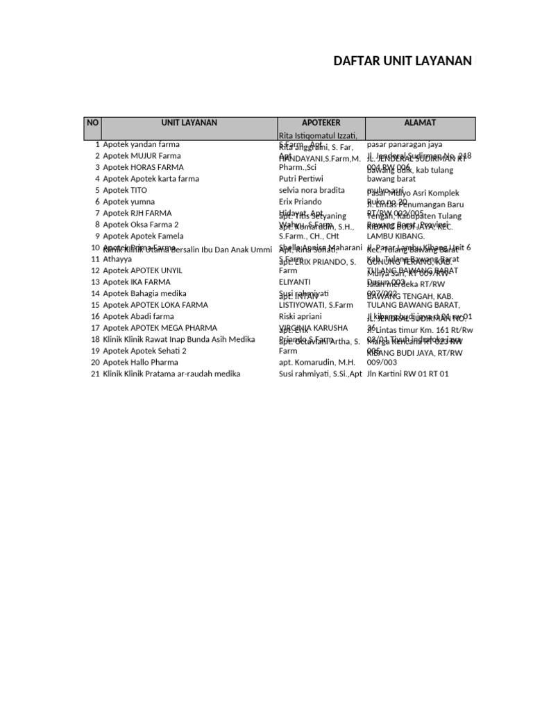 Daftar Unit Layanan | PDF