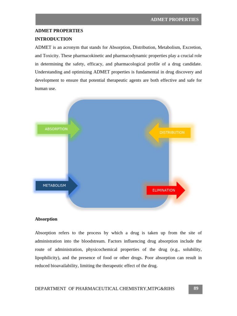 8.admet Properties Table | PDF | Pharmacology | Drug Discovery