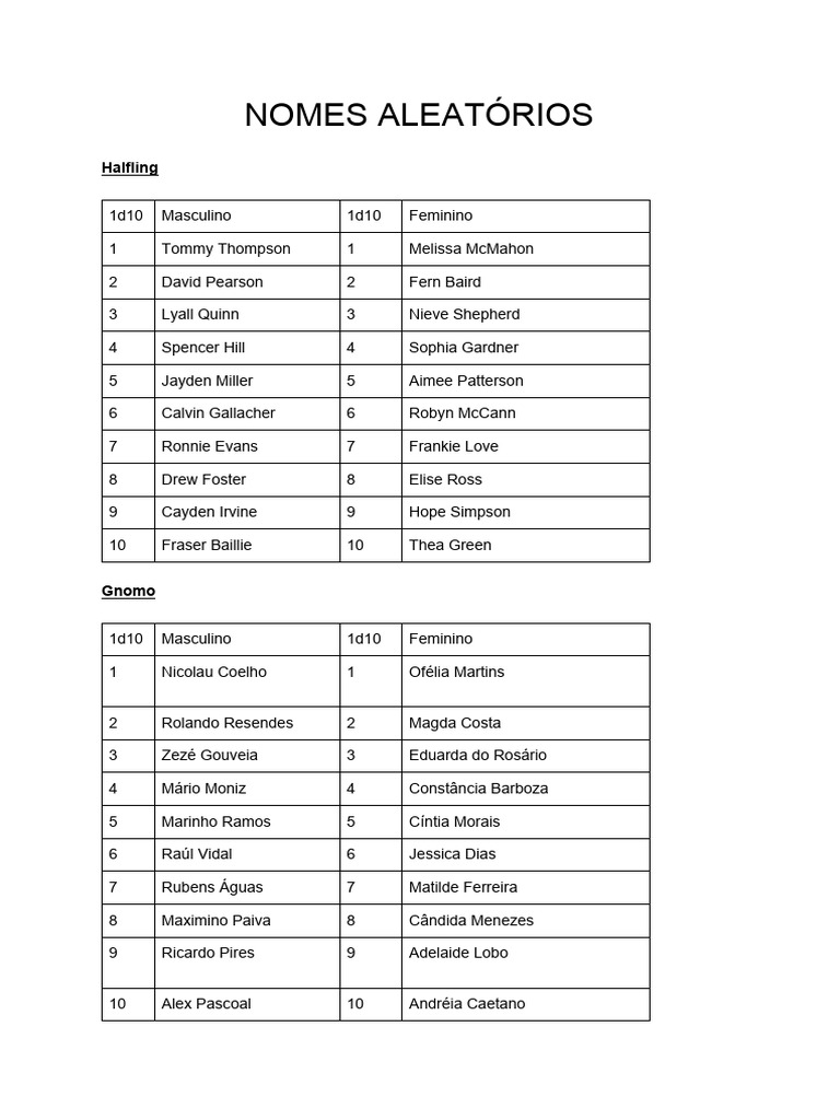Cópia de NOMES ALEATÓRIOS | PDF