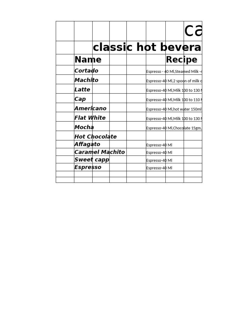 Classic Café Beverage Recipes Guide | PDF
