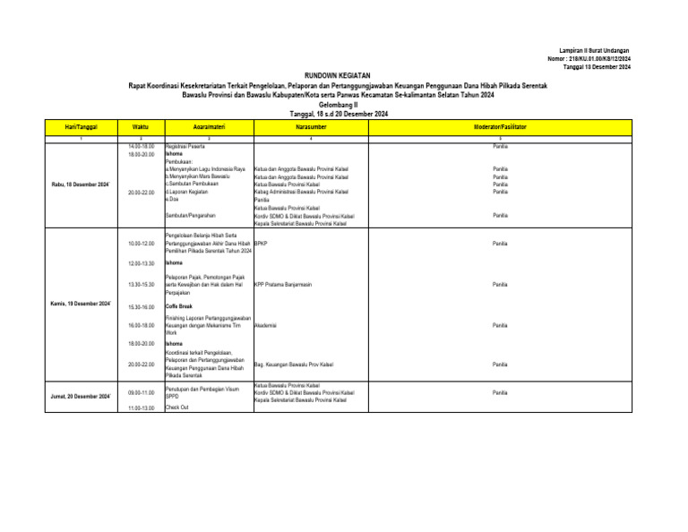 Rundown Keg Rakor Kesekretariatan Gelombang II 2024 | PDF