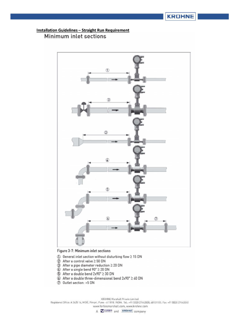Vortex installation guidelines | PDF