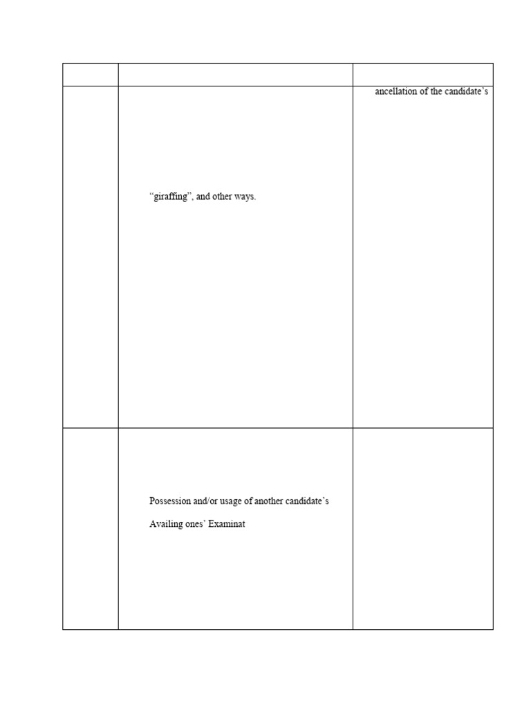 Examinations Malpractices and Offenses Applicable | PDF | Public Law | Common Law