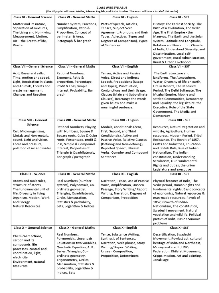 Syllabus Olympiad 2024 M | PDF | English Language | Earth