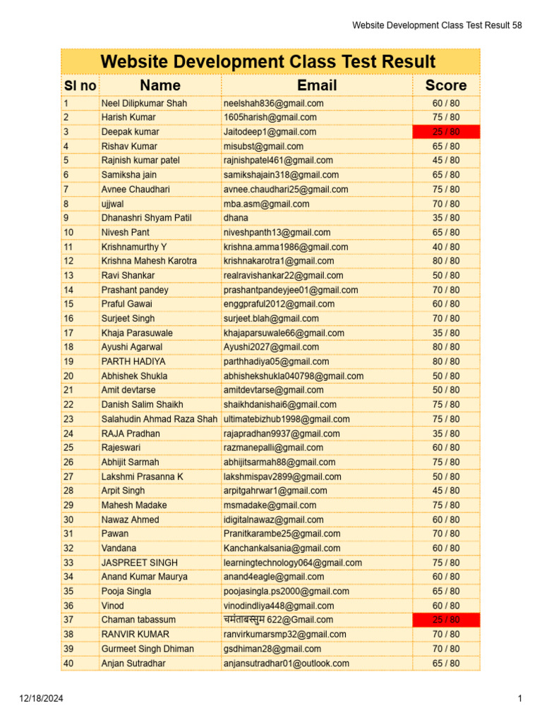 Website Development | PDF | Cinema Of India