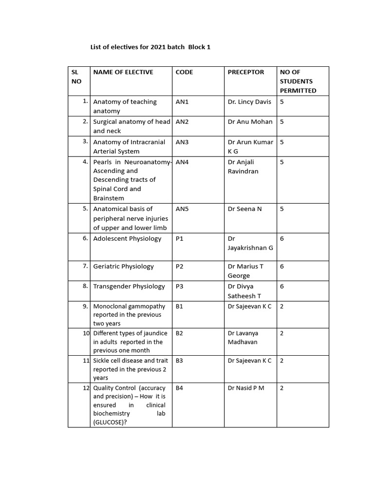 List of Electives For 2021 Block1 | PDF | Infection | Medical Specialties