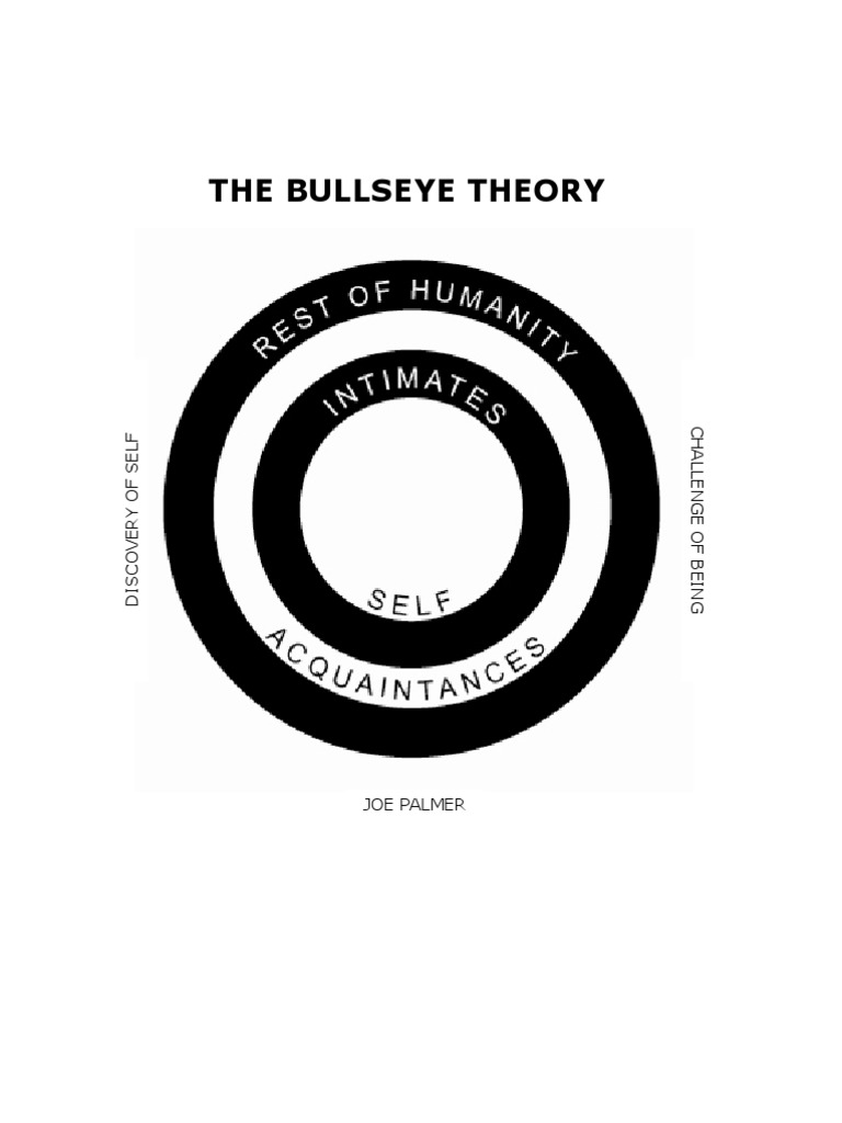 The Bulls Eye Theory | PDF | Thought | Self