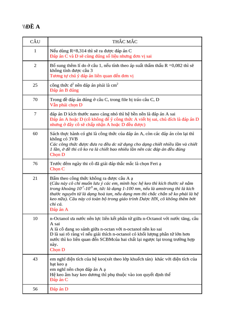 Giải đáp HLD | PDF