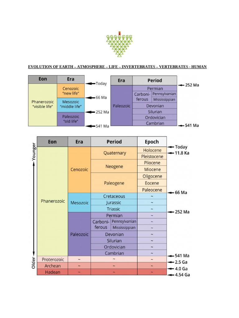 EVOLUTION TABLE | PDF