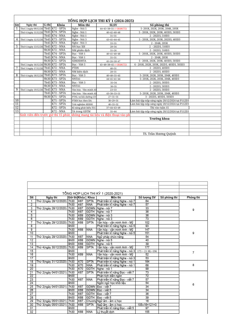 Tổng-hợp-lịch-thi-kỳ-12024-2025K71-K72-K73-K74 | PDF