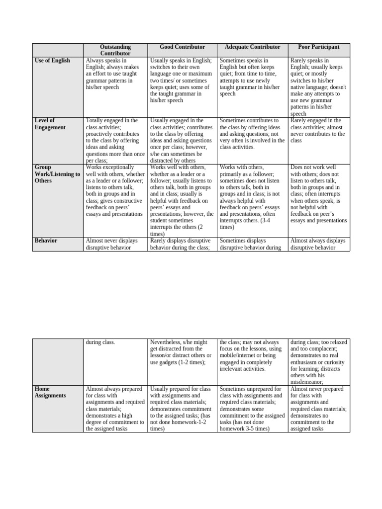 Participation Rubric | PDF | English Language | Linguistics