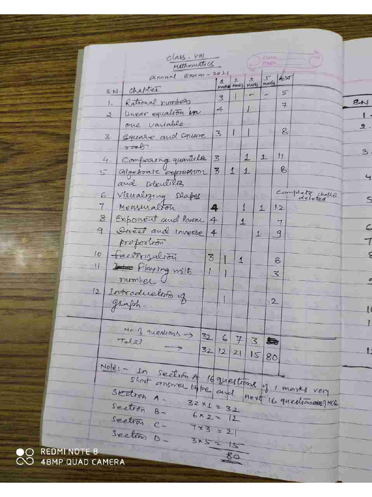 Class 8 Annually Examination Syllabus | PDF