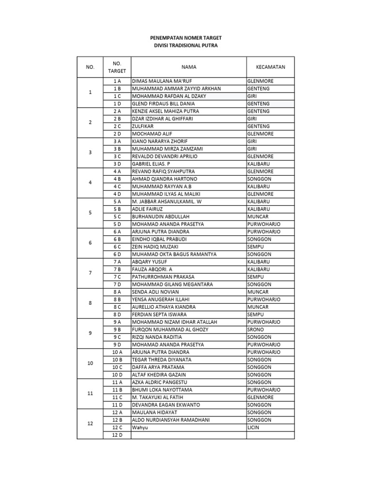 Tradisional Putra | PDF