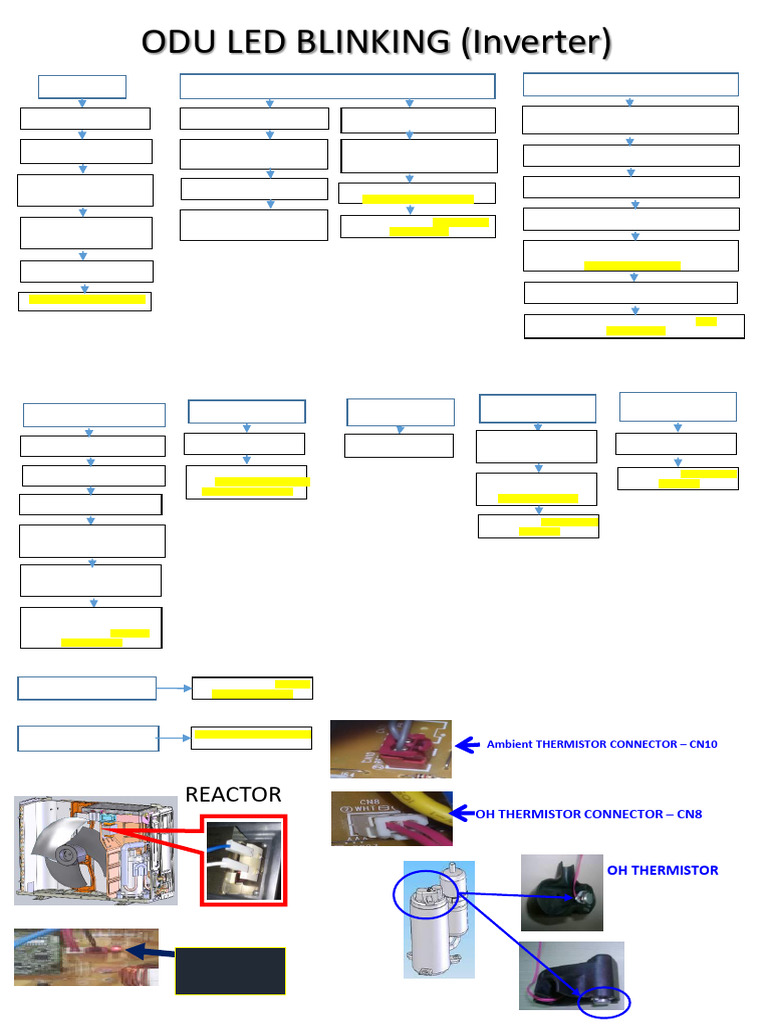 Error Troubleshooting Chart for Led Blinking Cases | PDF | Printed Circuit Board | Electrical ...