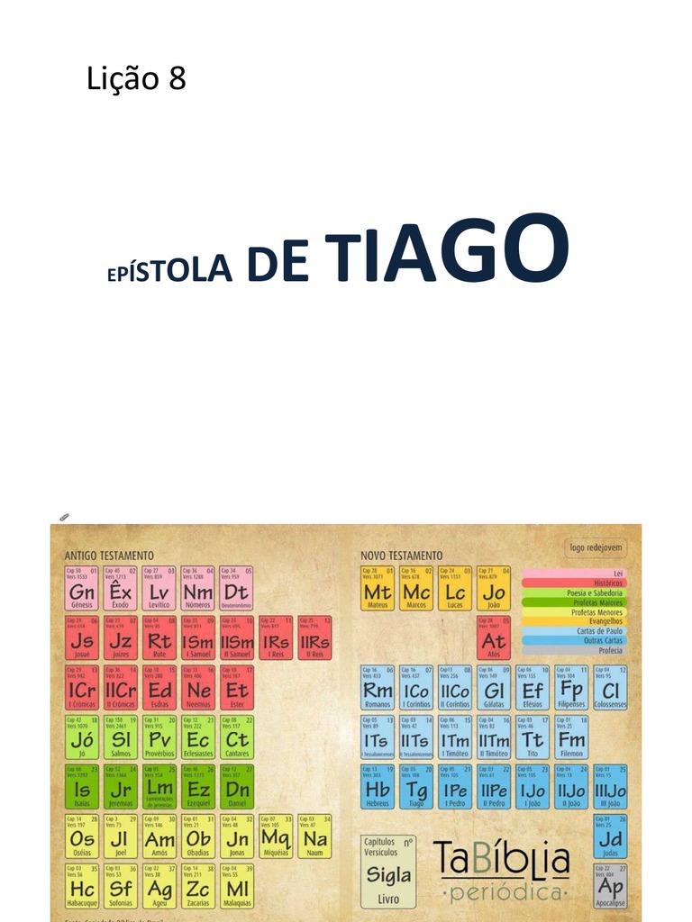 Tiago | PDF | Fé | Jesus