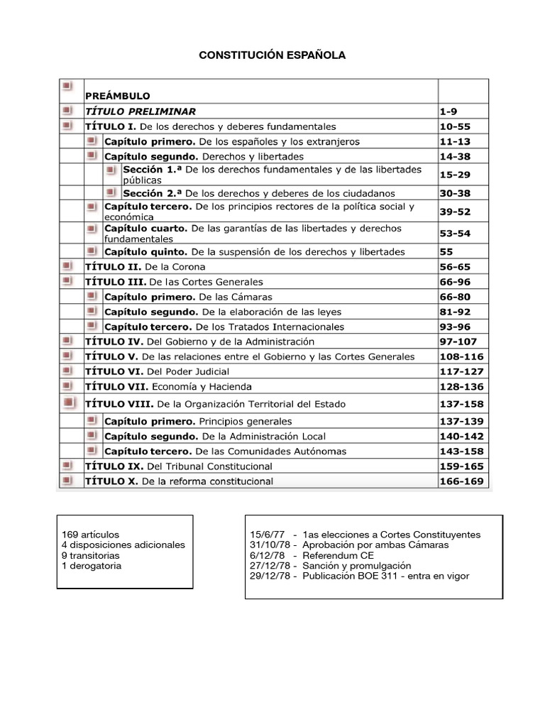 Artículos de la Constitución Española | PDF