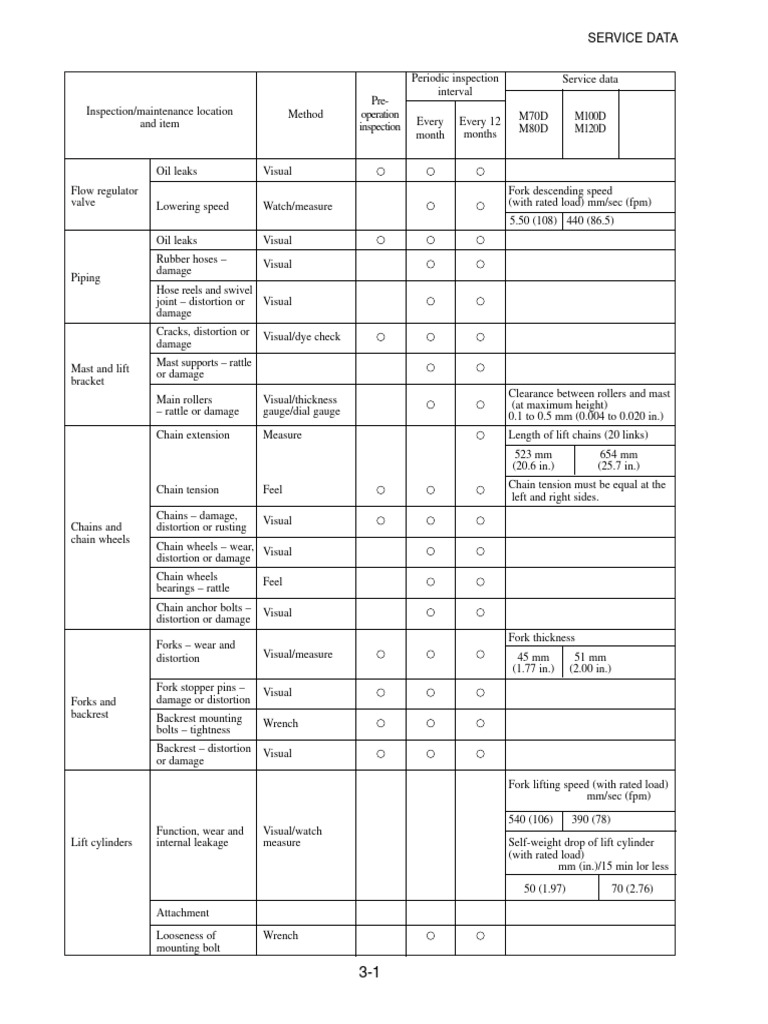 Forklift Maintenance and Service Data | PDF | Screw | Nut (Hardware)