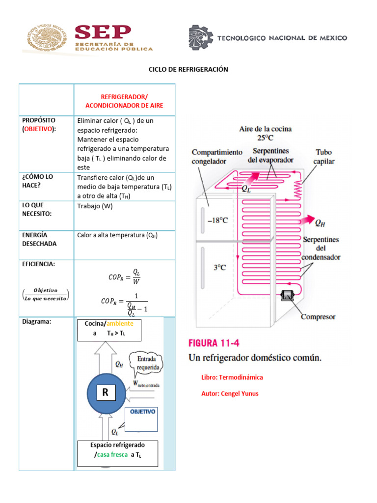 CICLO DE REFRIGERACIÓN | PDF
