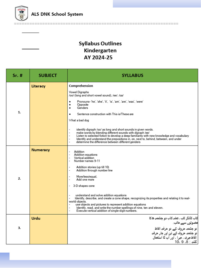 Revised Kindergarten Tests Syllabus Outline. | PDF | Human ...