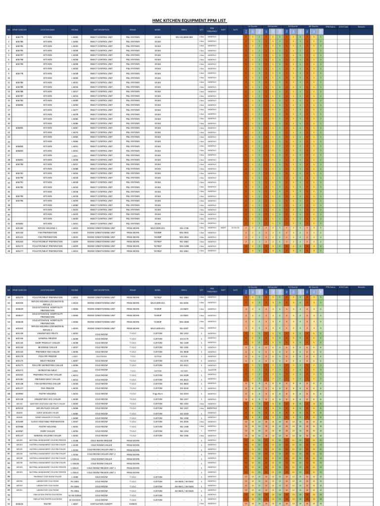 HMC PPM Sheet Kitchen | PDF | Food Industry | Food Science