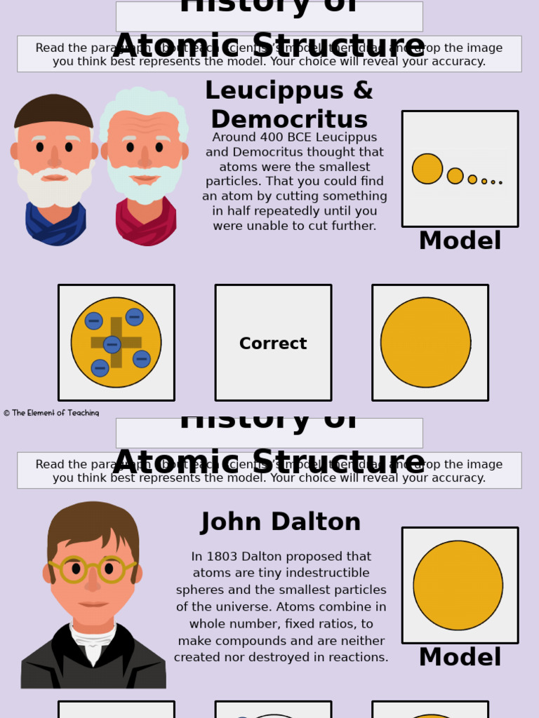 Timeline of Atomic Structure Models | PDF | Atoms | Electron