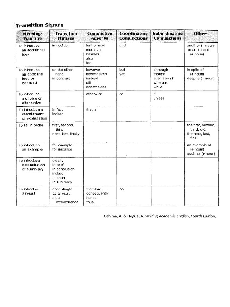 Transition signals | PDF