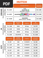 Dialog Data Package Activation | PDF