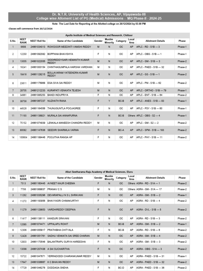 PG (Medical) MQ 2024-25 - Phase-II College Wise Allotments | PDF