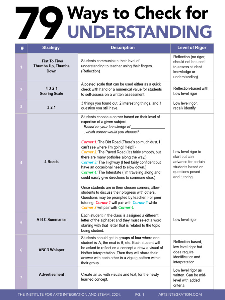 39 Strategies for Student Understanding | PDF | Reading Comprehension ...