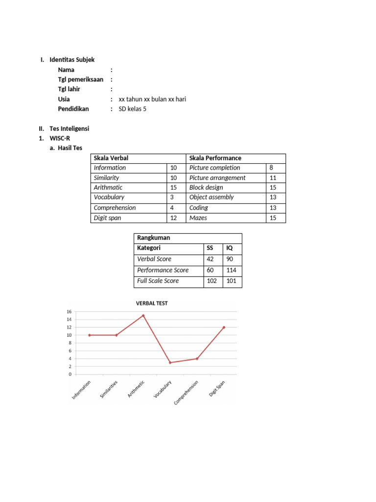 Hasil Tes Inteligensi Anak L: WISC-R | PDF